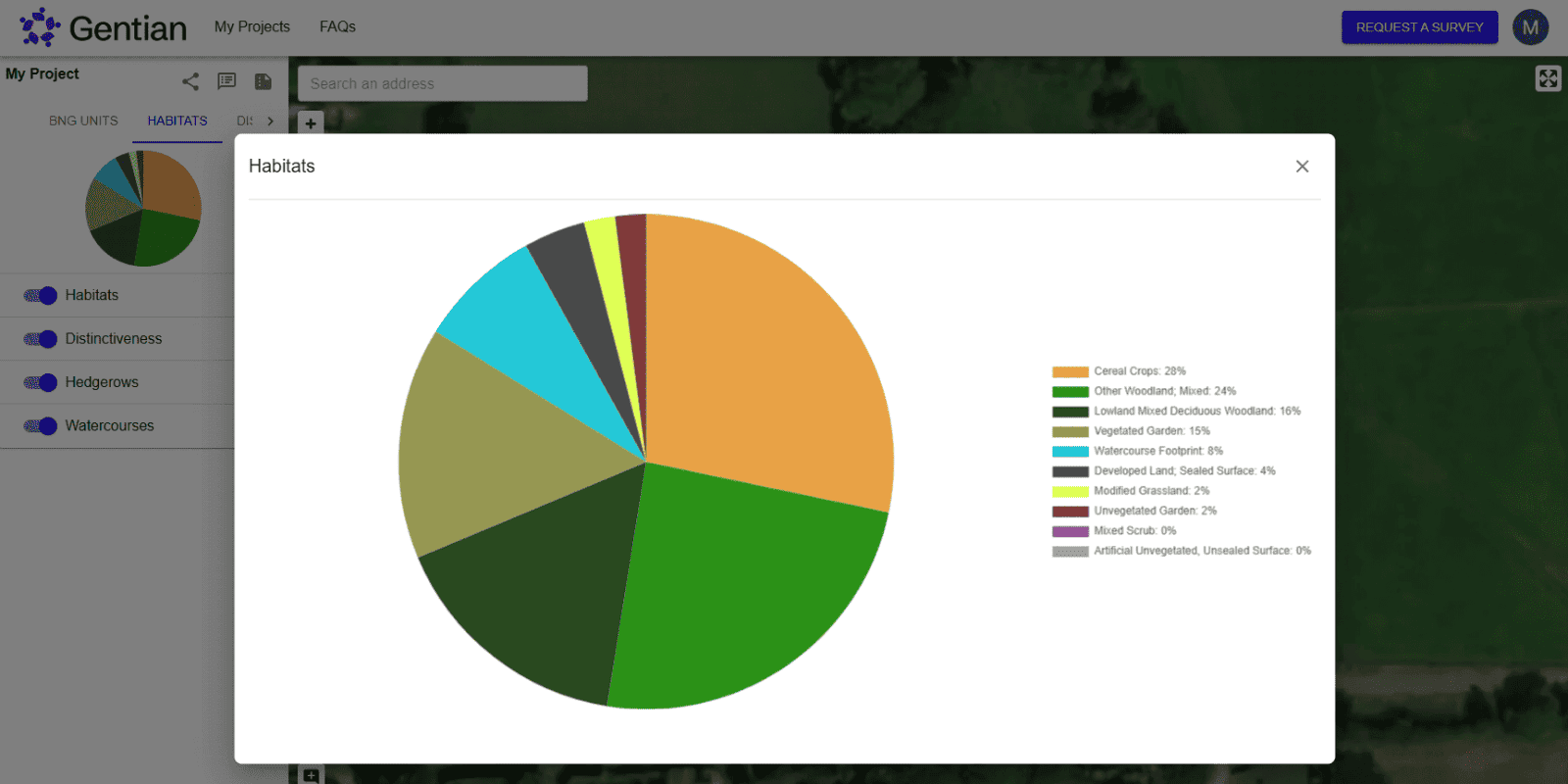 Phase 1 Habitat Surveys